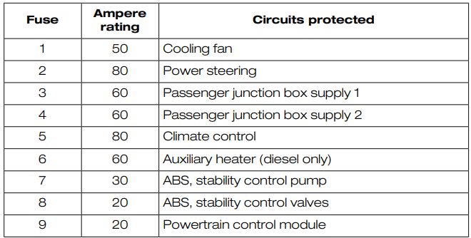 2007 Ford C-MAX fuse box diagram - StartMyCar