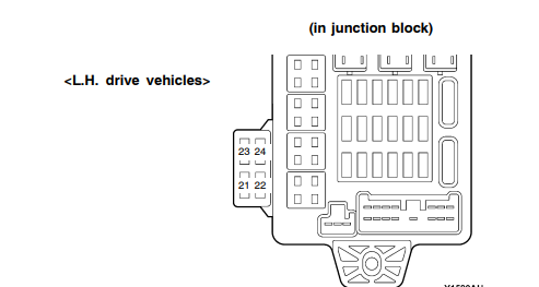 2002 Mitsubishi Lancer Evolution fuse box diagram - StartMyCar