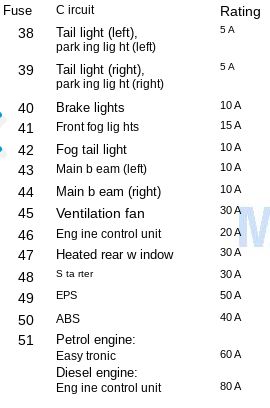 2009 Holden Combo fuse box diagram - StartMyCar