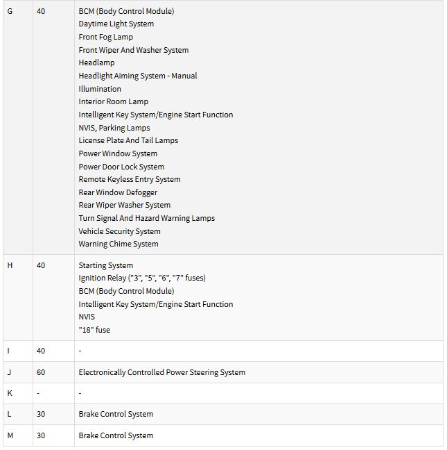 2015 Nissan Versa Note fuse box diagram - StartMyCar