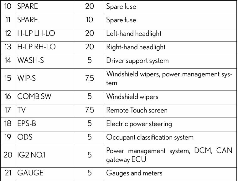 2013 Lexus GS 350 fuse box diagram - StartMyCar