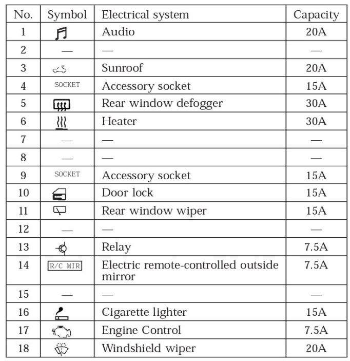 2003 Coupe Dodge Stratus fuse box diagram - StartMyCar