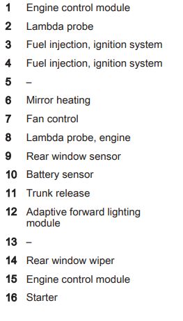 2010 G6 Vauxhall Astra fuse box diagram - StartMyCar