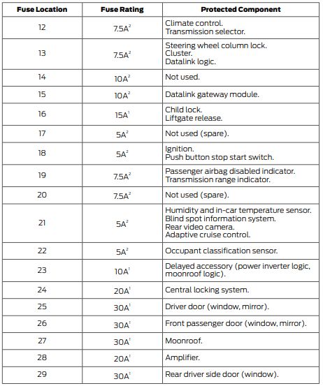 2021 Ford Galaxy fuse box diagram - StartMyCar