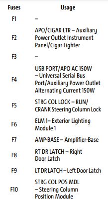 2024 Cadillac Lyriq fuse box diagram - StartMyCar
