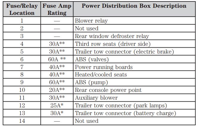 2008 Lincoln Navigator L Fuse Box Diagram Startmycar