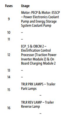 2024 Cadillac Lyriq fuse box diagram - StartMyCar