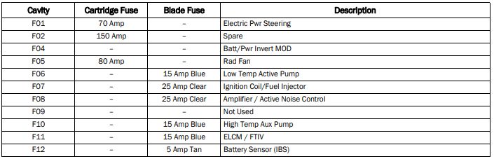 2023 Chrysler Pacifica Hybrid fuse box diagram - StartMyCar
