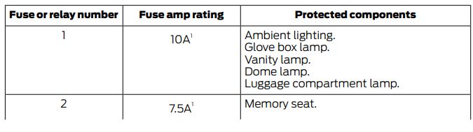2014 Ford Mondeo fuse box diagram - StartMyCar