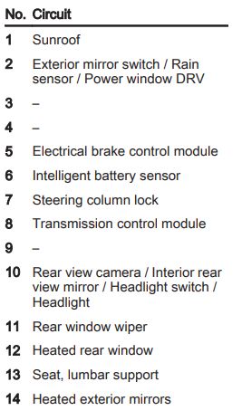 2018 Vauxhall Mokka fuse box diagram - StartMyCar