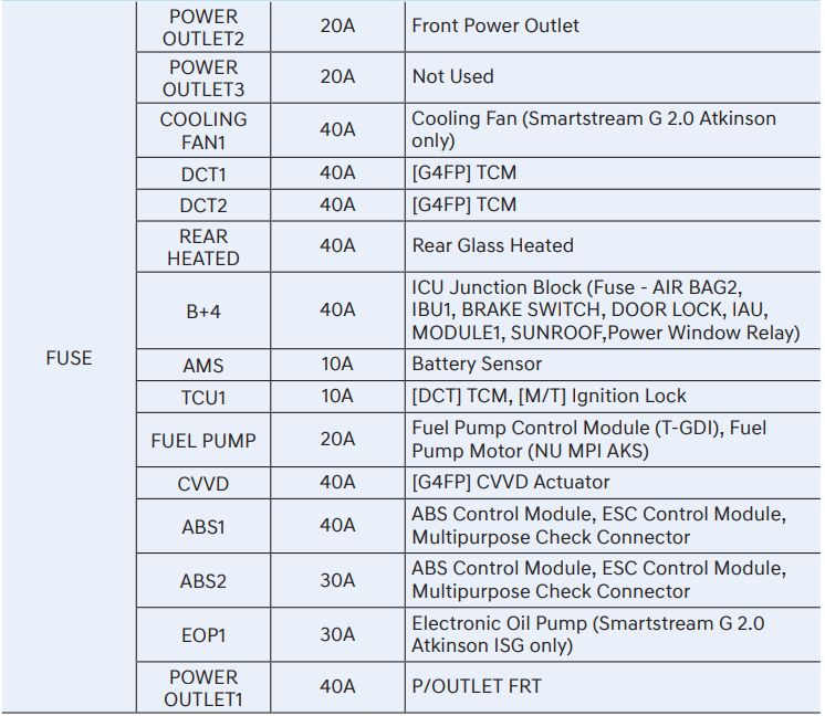 2023 Hyundai Elantra fuse box diagram - StartMyCar