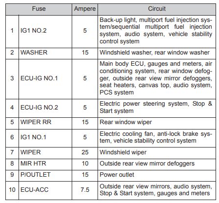 2018 Toyota AYGO fuse box diagram - StartMyCar