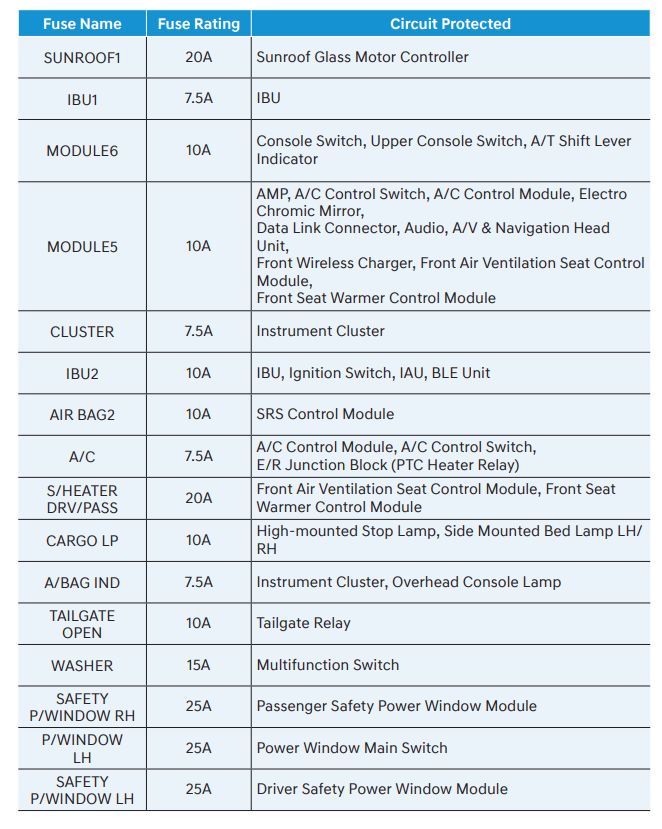 2023 Hyundai Santa Cruz fuse box diagram - StartMyCar