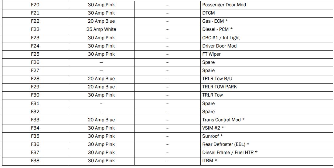 2022 RAM 2500 fuse box diagram - StartMyCar