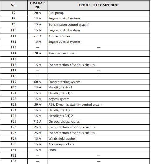 2024 Mazda Mazda3 fuse box diagram - StartMyCar