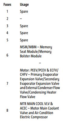 2023 Cadillac Lyriq fuse box diagram - StartMyCar