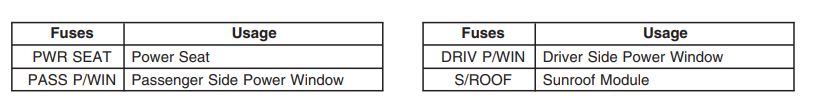 2009 Saturn Vue fuse box diagram - StartMyCar