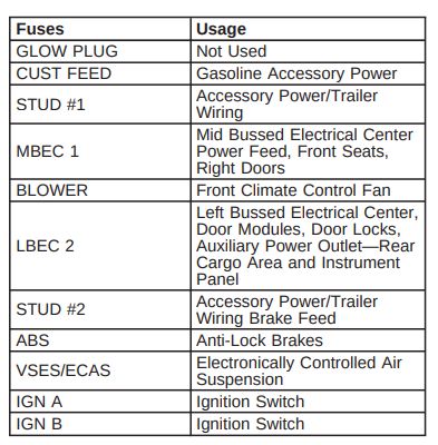 2004 Hummer H2 fuse box diagram - StartMyCar