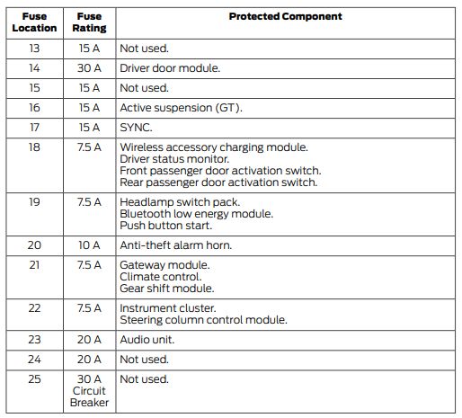 2023 Ford Mustang Mach-E fuse box diagram - StartMyCar