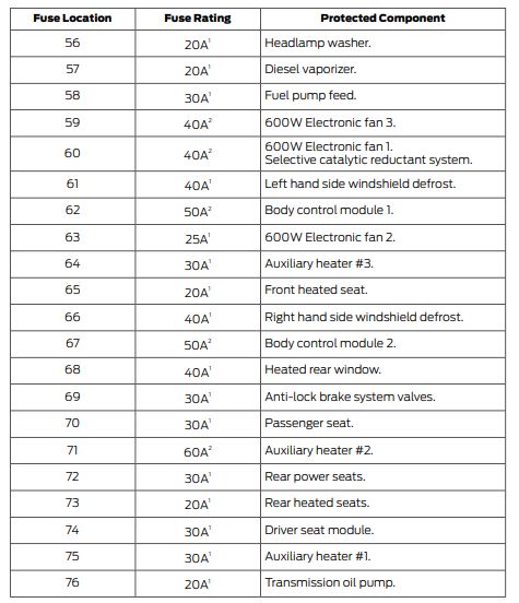 2021 Ford Galaxy fuse box diagram - StartMyCar