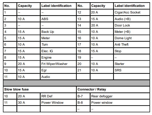 2005 Holden Rodeo fuse box diagram - StartMyCar