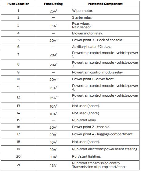 2021 Ford Galaxy fuse box diagram - StartMyCar
