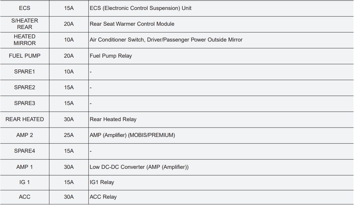 2019 Kia Stinger fuse box diagram - StartMyCar