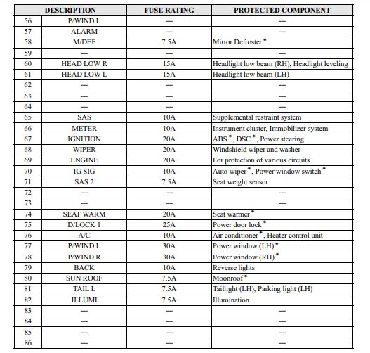 2009 Mazda Mazda3 fuse box diagram - StartMyCar