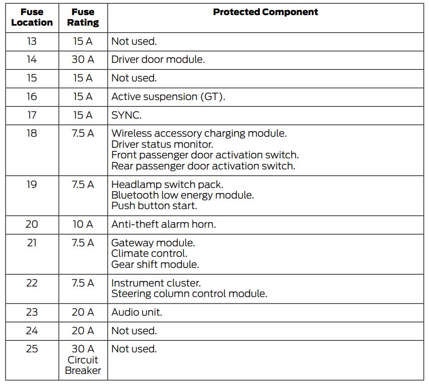 2022 Ford Mustang Mach-E fuse box diagram - StartMyCar
