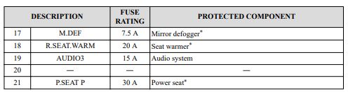 2019 Mazda CX-9 fuse box diagram - StartMyCar