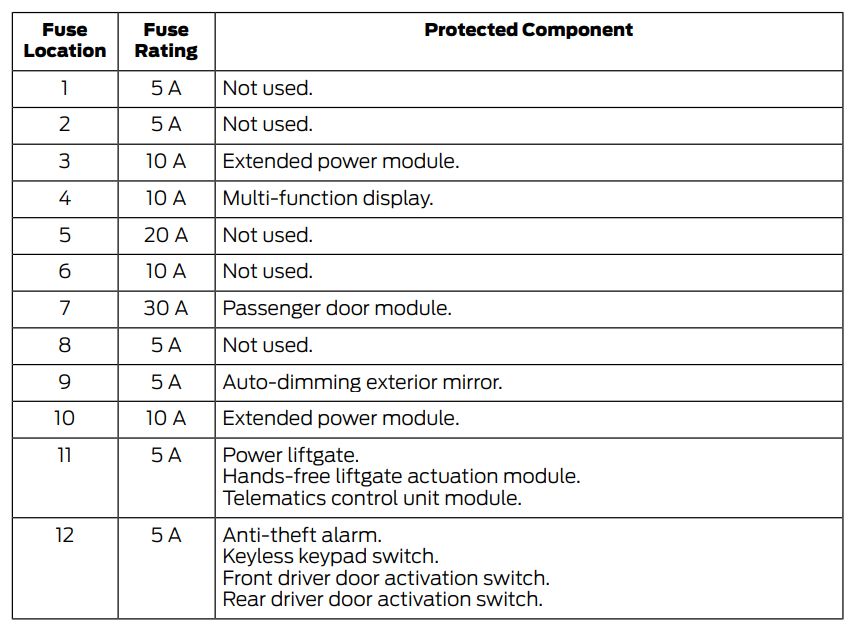 2022 Ford Mustang Mach-E fuse box diagram - StartMyCar