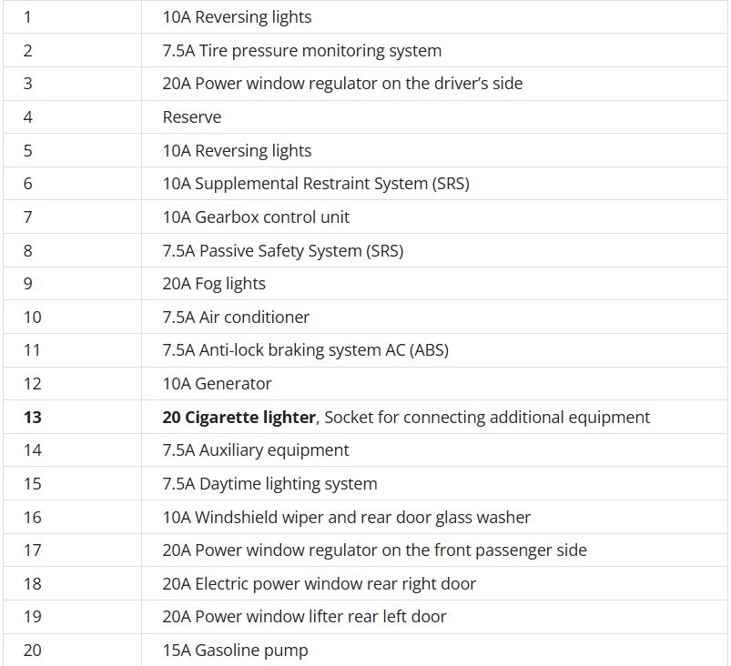 2004 Honda Fit fuse box diagram - StartMyCar