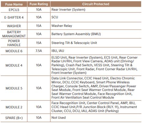 2023 Genesis GV60 fuse box diagram - StartMyCar