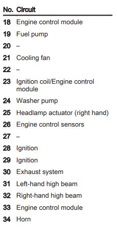 2016 Vauxhall Mokka fuse box diagram - StartMyCar