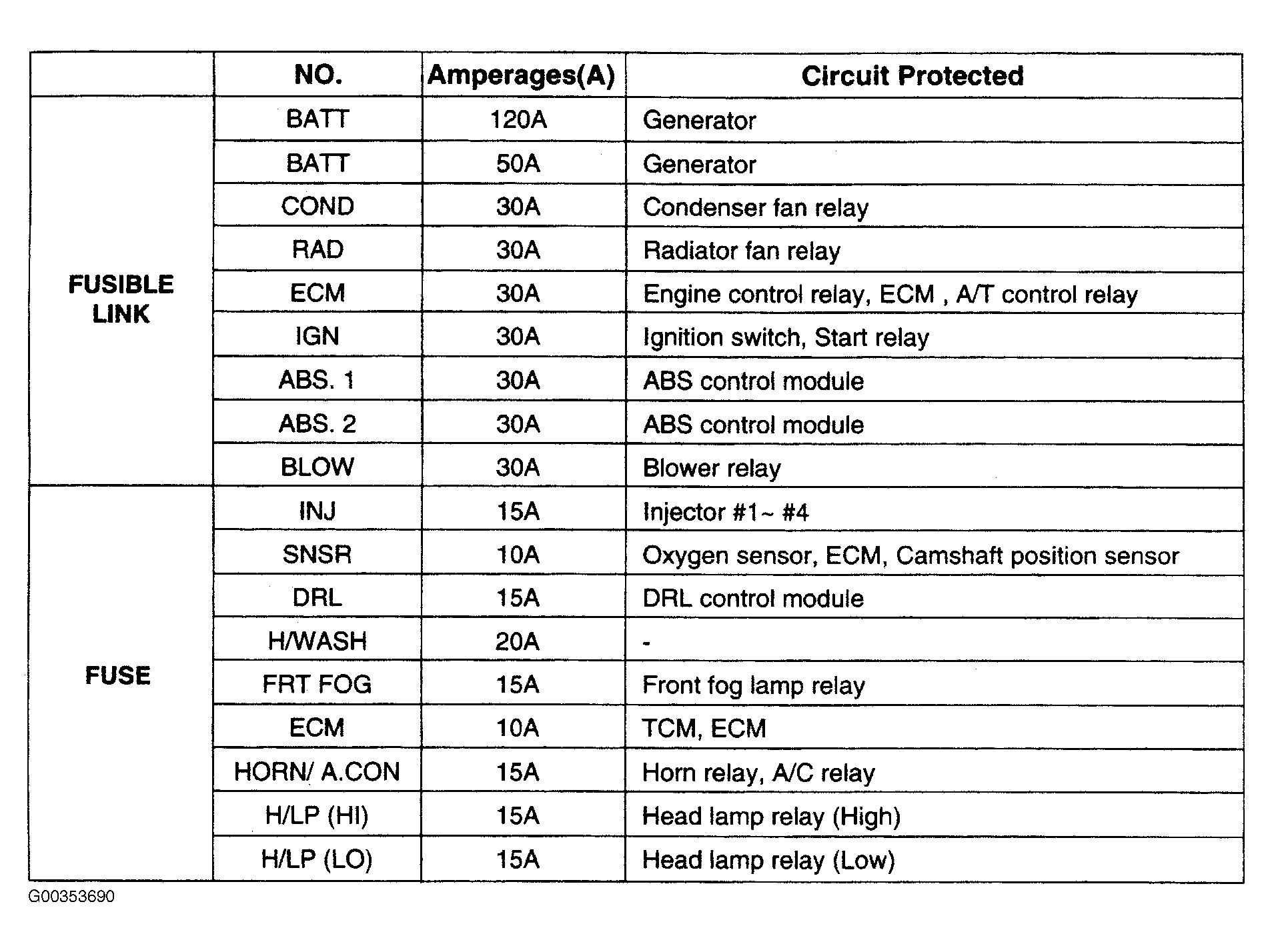 2006 Hyundai Tiburon fuse box diagram - StartMyCar