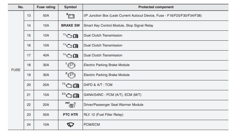 2015 Hyundai i30 fuse box diagram - StartMyCar