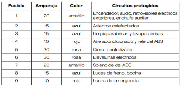 2006 España Ford Ranger fuse box diagram - StartMyCar