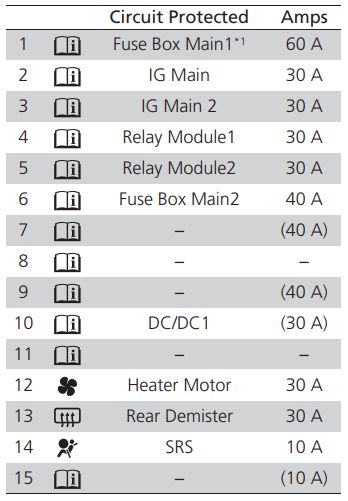 2023 Honda City fuse box diagram - StartMyCar