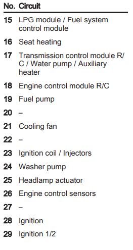 2018 Vauxhall Mokka fuse box diagram - StartMyCar