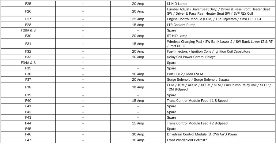 2024 Us Jeep Compass fuse box diagram - StartMyCar