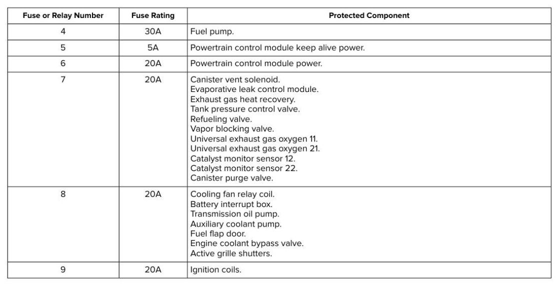 2022 Lincoln Aviator fuse box diagram - StartMyCar