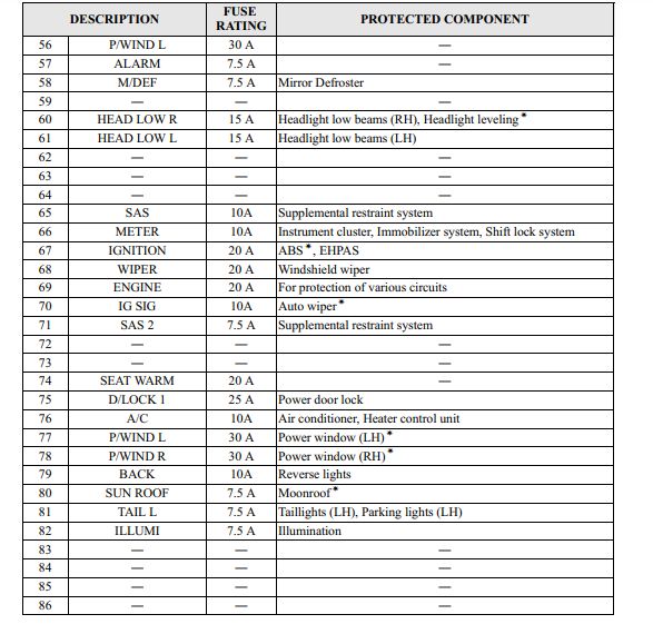 2006 Mazda MAZDA3 fuse box diagram - StartMyCar