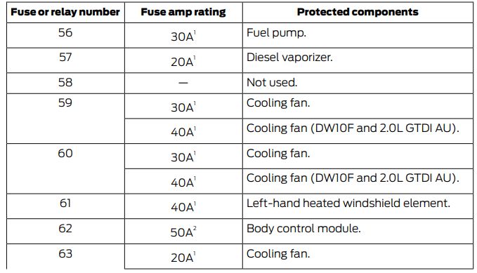 2014 Ford Mondeo fuse box diagram - StartMyCar
