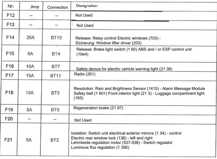 2015 Renault Zoe fuse box diagram - StartMyCar