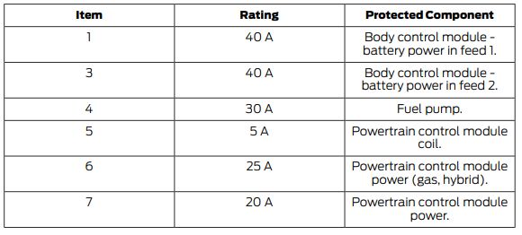 2023 Ford F-150 fuse box diagram - StartMyCar