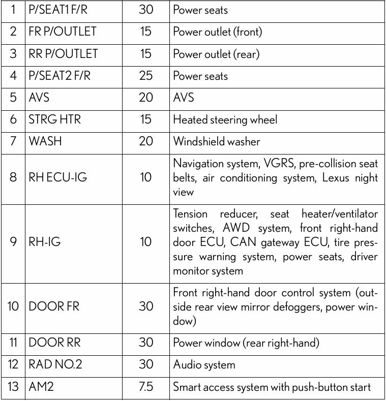 2013 Lexus GS 350 fuse box diagram - StartMyCar