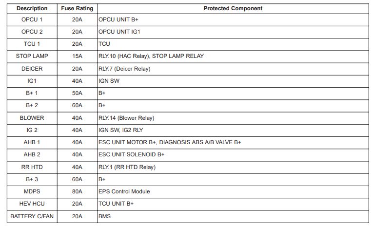 2014 Kia Optima Fuse Box Diagram Startmycar