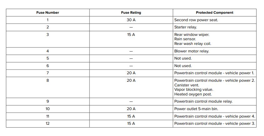 2021 Lincoln Nautilus fuse box diagram - StartMyCar