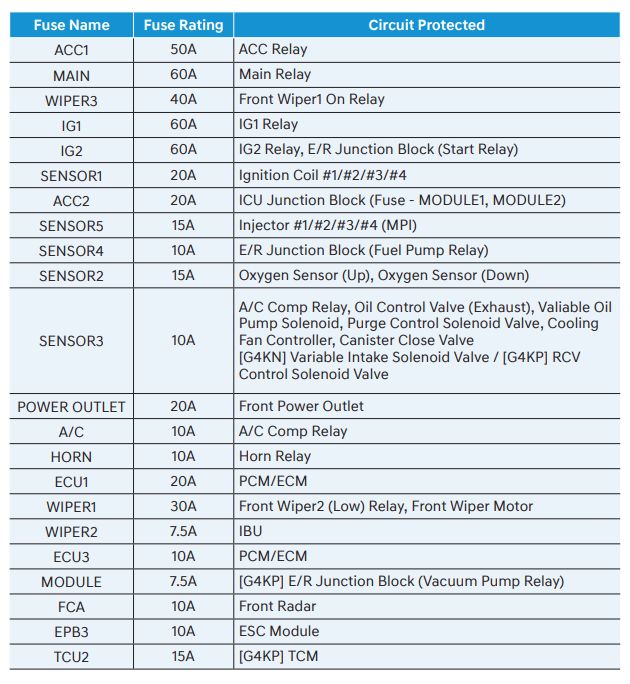 2023 Hyundai Santa Cruz fuse box diagram - StartMyCar