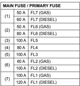 2021 Suzuki Vitara fuse box diagram - StartMyCar